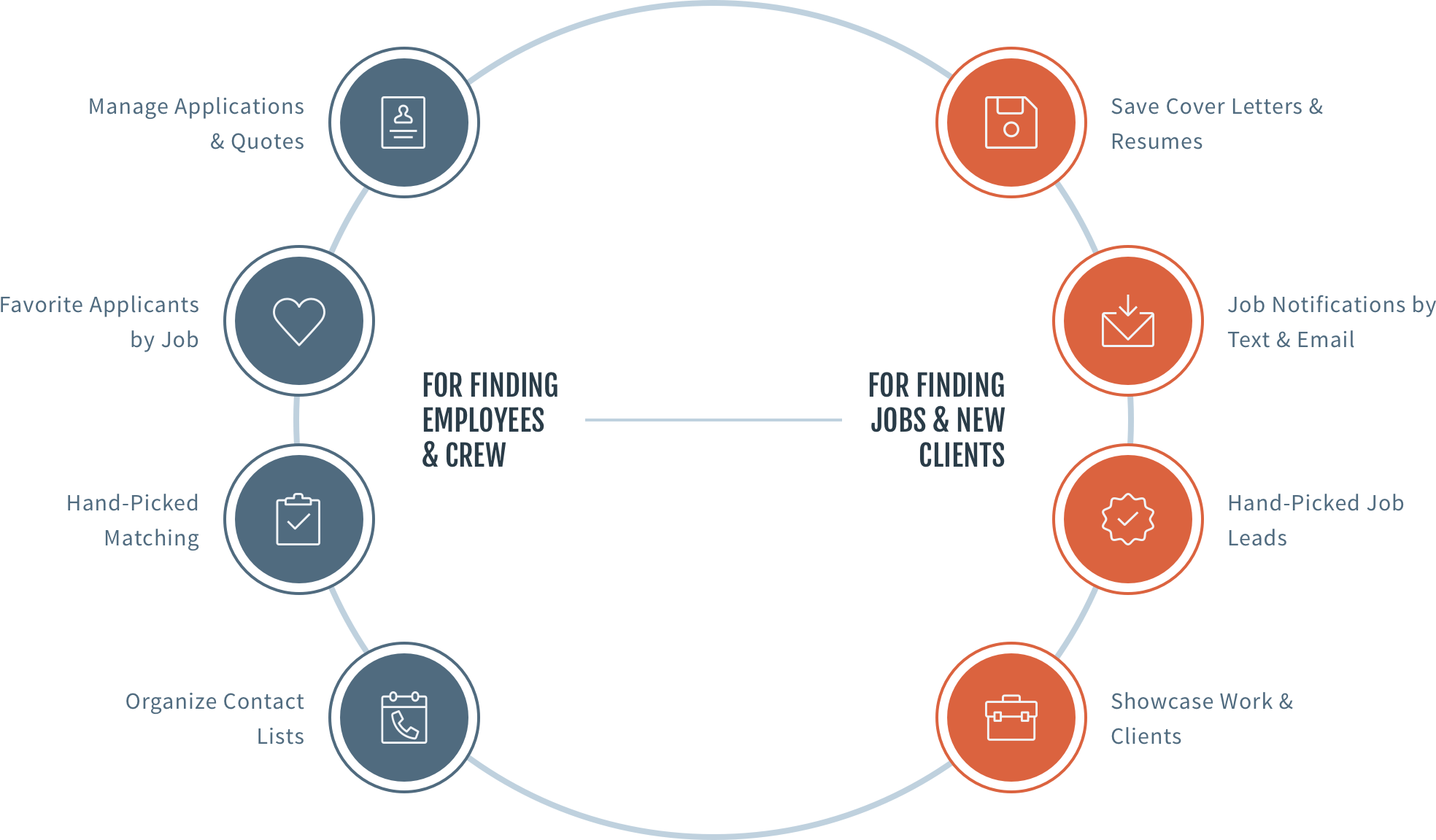 ProductionHUB | Find Film and Video Professionals